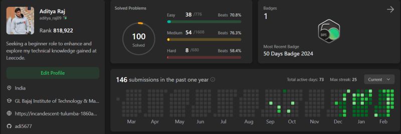 Aditya Raj on LinkedIn: Celebrating 100 LeetCode Contests: A Journey of ... Aditya Raj on LinkedIn: Celebrating 100 LeetCode Contests: A Journey of ...