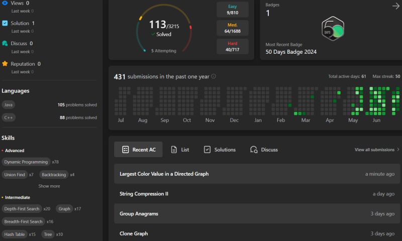 Yash Gupta on LinkedIn: #codingjourney #leetcode #datastructures # ... Yash Gupta on LinkedIn: #codingjourney #leetcode #datastructures # ...