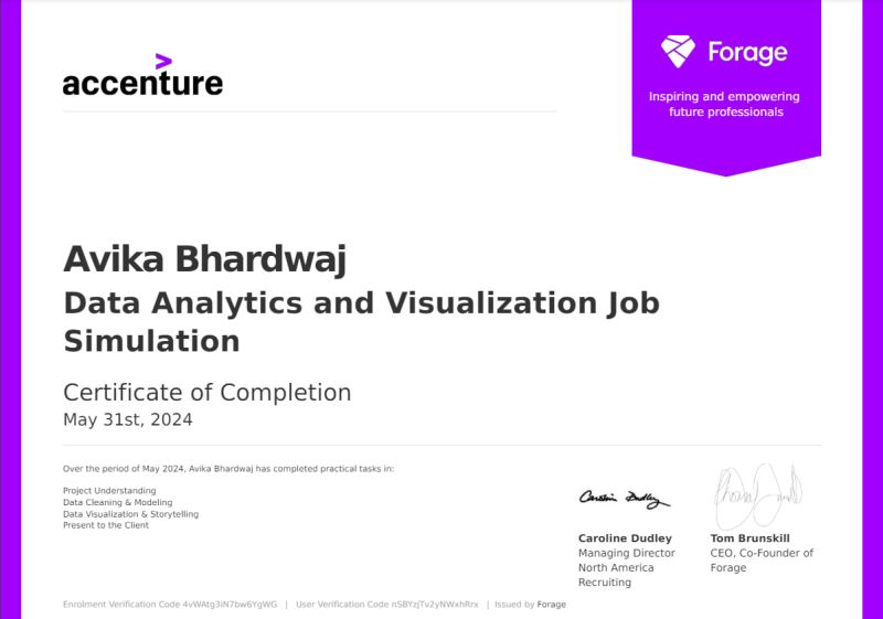 Avika Bhardwaj on LinkedIn: #dataanalytics #datavisualization # ... Avika Bhardwaj on LinkedIn: #dataanalytics #datavisualization # ...