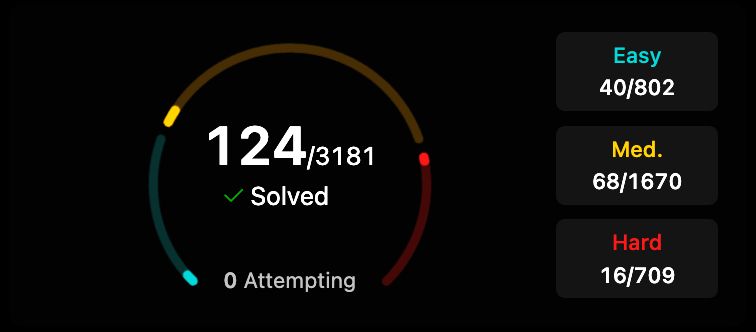 Kammati Aditya on LinkedIn: #leetcode #100daychallenge #coding #dsa # ... Kammati Aditya on LinkedIn: #leetcode #100daychallenge #coding #dsa # ...
