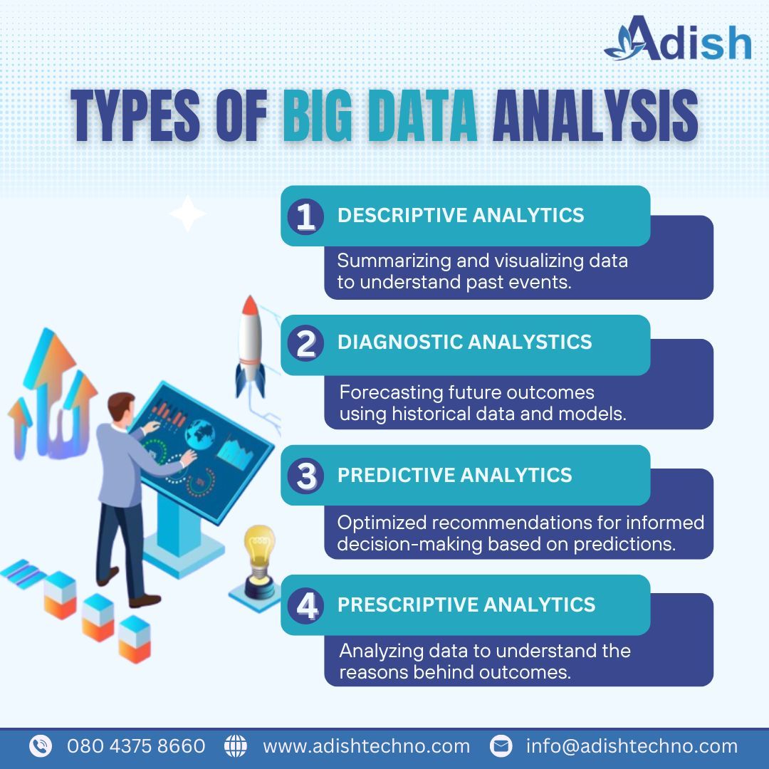 Adish Technologies on LinkedIn: #bigdata #dataanalytics # ... Adish Technologies on LinkedIn: #bigdata #dataanalytics # ...