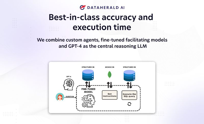 Globivest on LinkedIn: Launch YC: Dataherald - NL-to-SQL API for ... Globivest on LinkedIn: Launch YC: Dataherald - NL-to-SQL API for ...