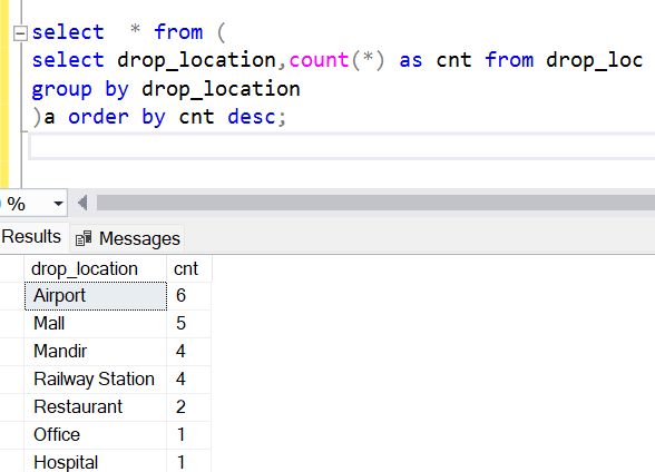 Gourav Raj on LinkedIn: #data #sql #sqlserver #dataanlytics # ... Gourav Raj on LinkedIn: #data #sql #sqlserver #dataanlytics # ...