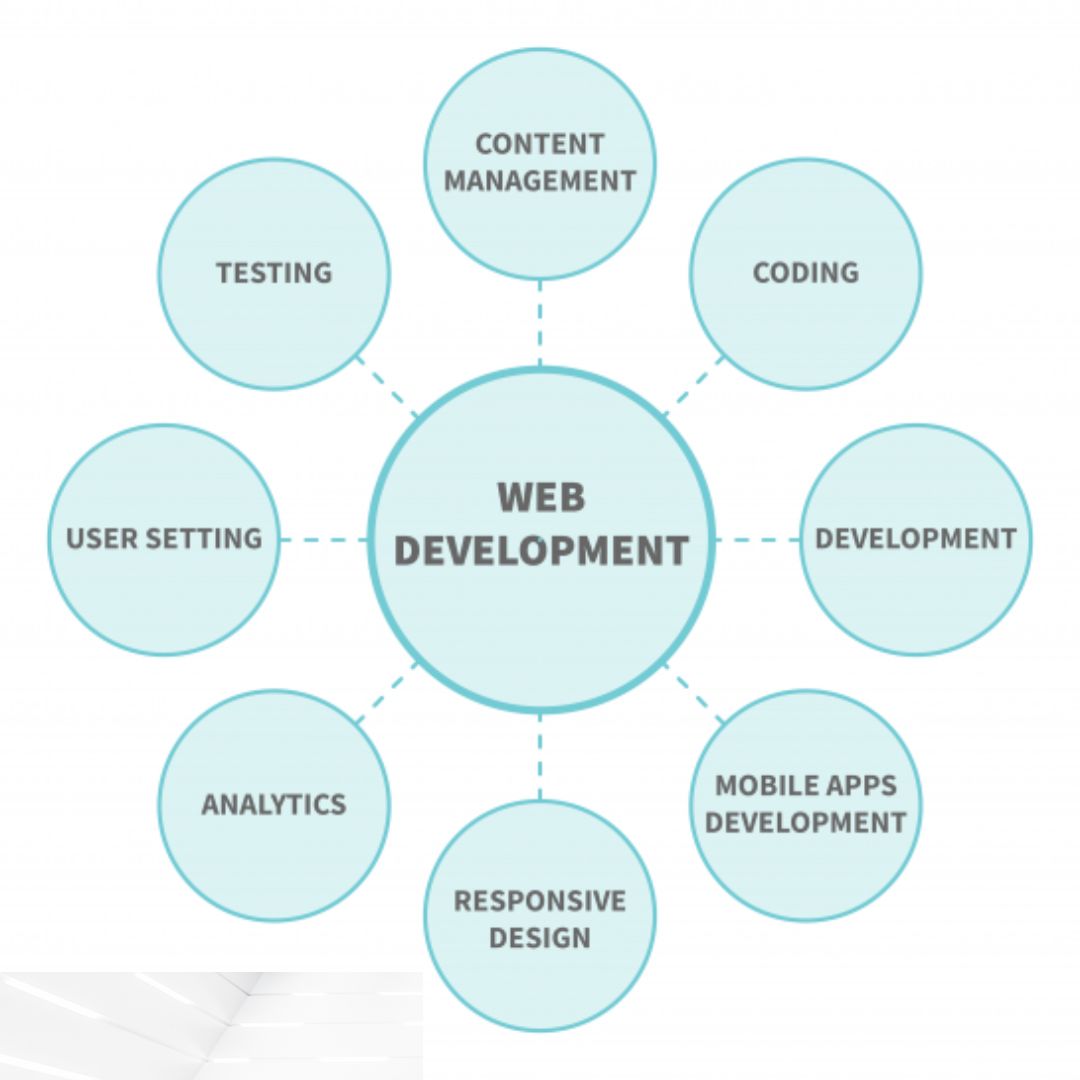 SANJEEV RAJPUT on LinkedIn: Developement SANJEEV RAJPUT on LinkedIn: Developement