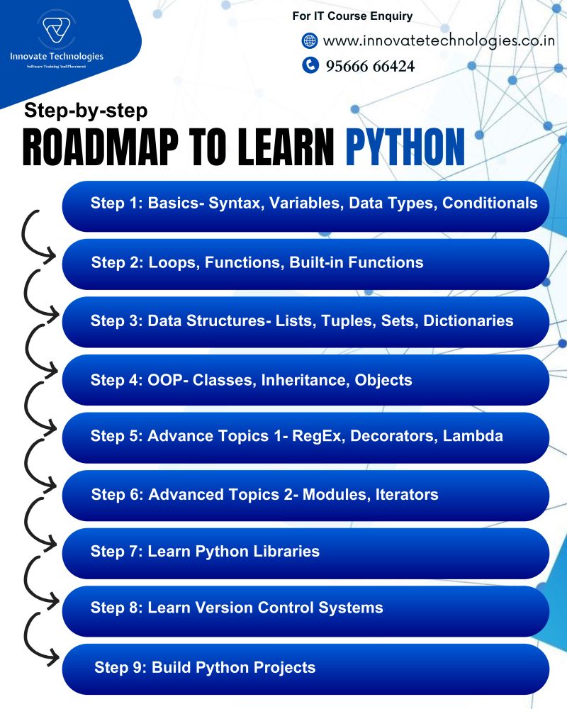 Innovate Technologies on LinkedIn: #python #pythonprogramming #python3 ... Innovate Technologies on LinkedIn: #python #pythonprogramming #python3 ...