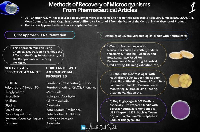 Ahmed Ehab Salah on LinkedIn: #pharmaceuticals #microbiology | 10 comments Ahmed Ehab Salah on LinkedIn: #pharmaceuticals #microbiology | 10 comments