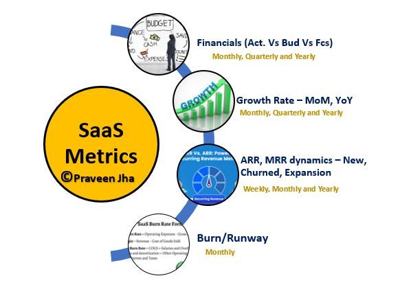 Praveen Jha on LinkedIn: SaaS based Company Financial Performance ... Praveen Jha on LinkedIn: SaaS based Company Financial Performance ...