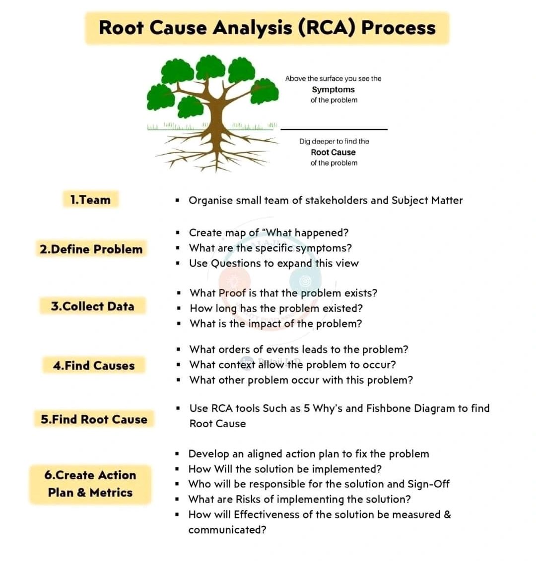 Priyesh Rai on LinkedIn: Root Cause Analysis - RCA Priyesh Rai on LinkedIn: Root Cause Analysis - RCA