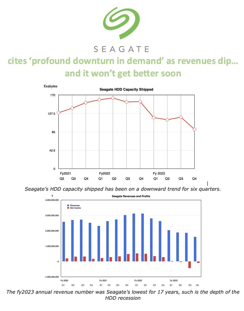Marco Mezger on LinkedIn: #seagate #hyperscale #cloud #china # ... Marco Mezger on LinkedIn: #seagate #hyperscale #cloud #china # ...