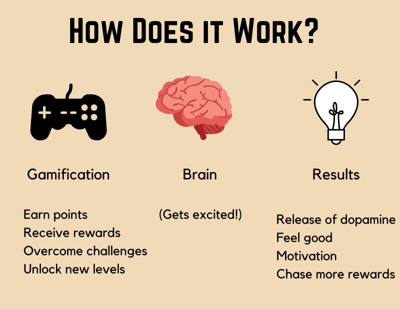 Ankita Jaiswal on LinkedIn: #ecommerce #gamification # ... Ankita Jaiswal on LinkedIn: #ecommerce #gamification # ...