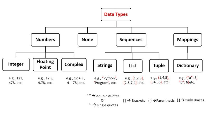 Vishwraj Gaikwad on LinkedIn: #pythonprogramming #pythondeveloper # ... Vishwraj Gaikwad on LinkedIn: #pythonprogramming #pythondeveloper # ...