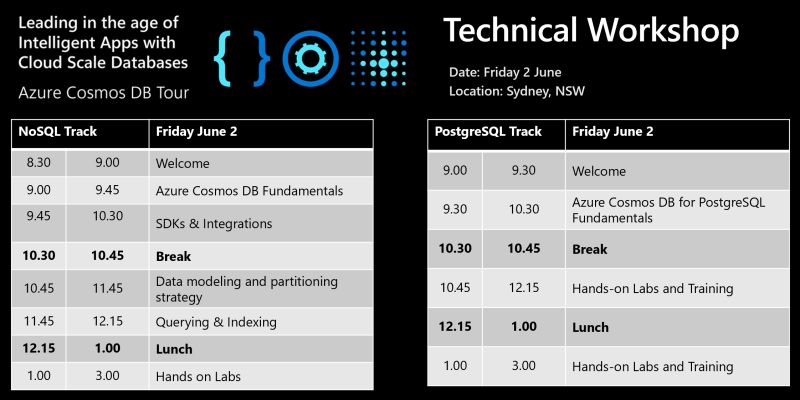 Patrik Bihammar on LinkedIn: #training #nosql #postgresql #sydney Patrik Bihammar on LinkedIn: #training #nosql #postgresql #sydney