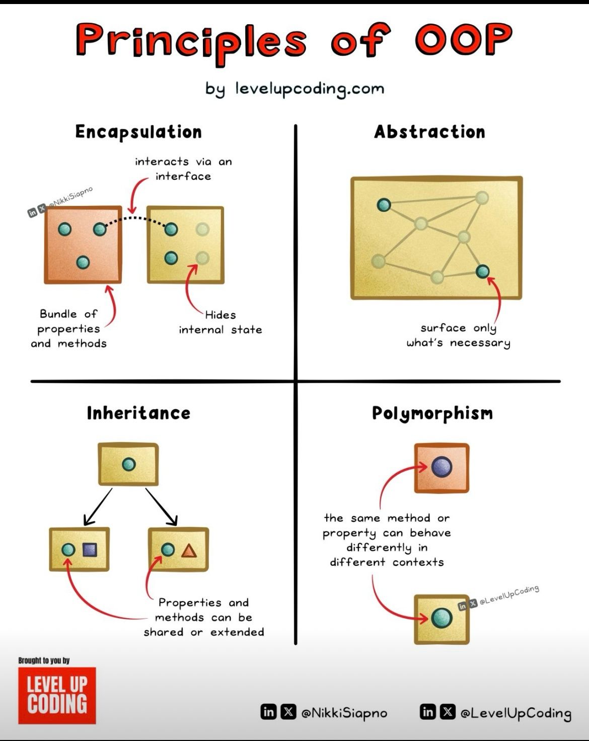 Sanka Leelaseshukumar Gupta on LinkedIn: #learningmadeeasy # ... Sanka Leelaseshukumar Gupta on LinkedIn: #learningmadeeasy # ...