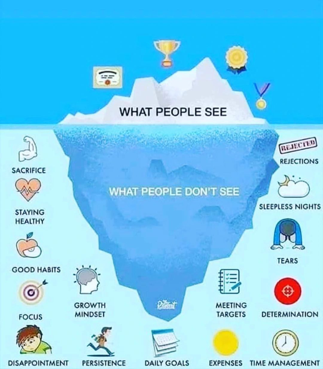 Saurav Kumar on LinkedIn: Sharing a post from my friends wall which is ... Saurav Kumar on LinkedIn: Sharing a post from my friends wall which is ...