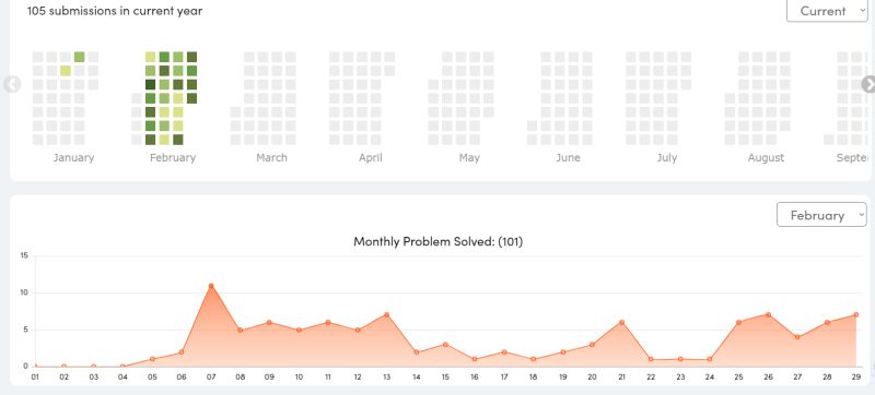 Akshay Kumar Pandey on LinkedIn: #100daysofcodechallenge Akshay Kumar Pandey on LinkedIn: #100daysofcodechallenge