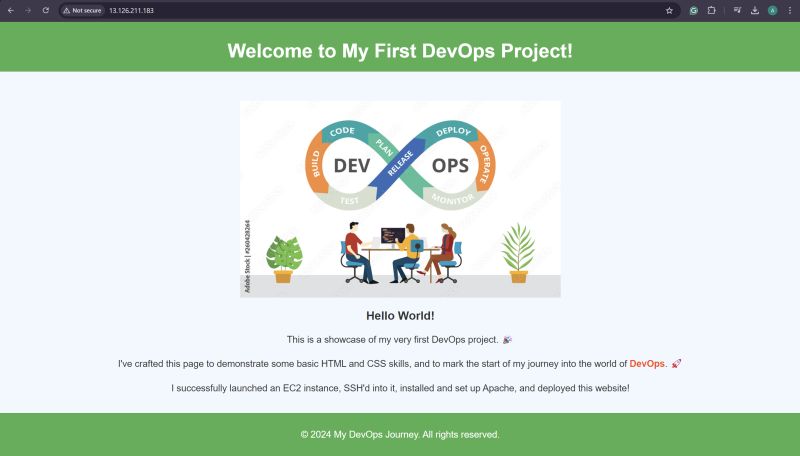 Avanthika Anand on LinkedIn: #devops #aws #ec2 #webdevelopment # ... Avanthika Anand on LinkedIn: #devops #aws #ec2 #webdevelopment # ...