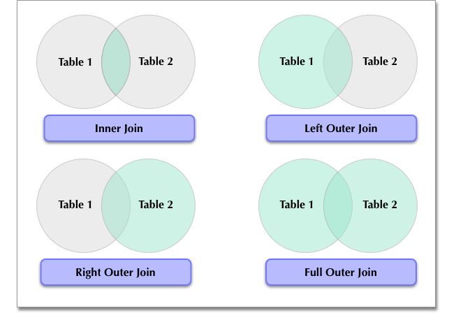 Vijetha Varad on LinkedIn: #sql #dataanalysis #datascience #coding #tech Vijetha Varad on LinkedIn: #sql #dataanalysis #datascience #coding #tech