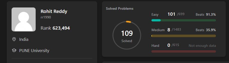 Rohit Reddy on LinkedIn: #leetcode #problemsolving #consistency ... Rohit Reddy on LinkedIn: #leetcode #problemsolving #consistency ...