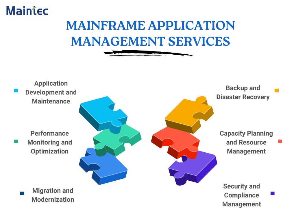 Maintec Technologies - USA on LinkedIn: #mainframe #ibmmainframe # ... Maintec Technologies - USA on LinkedIn: #mainframe #ibmmainframe # ...