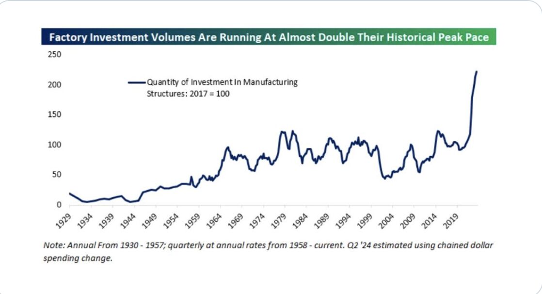 Oliver Browne on LinkedIn: My comprehensive Substack on U.S. industrial ... Oliver Browne on LinkedIn: My comprehensive Substack on U.S. industrial ...