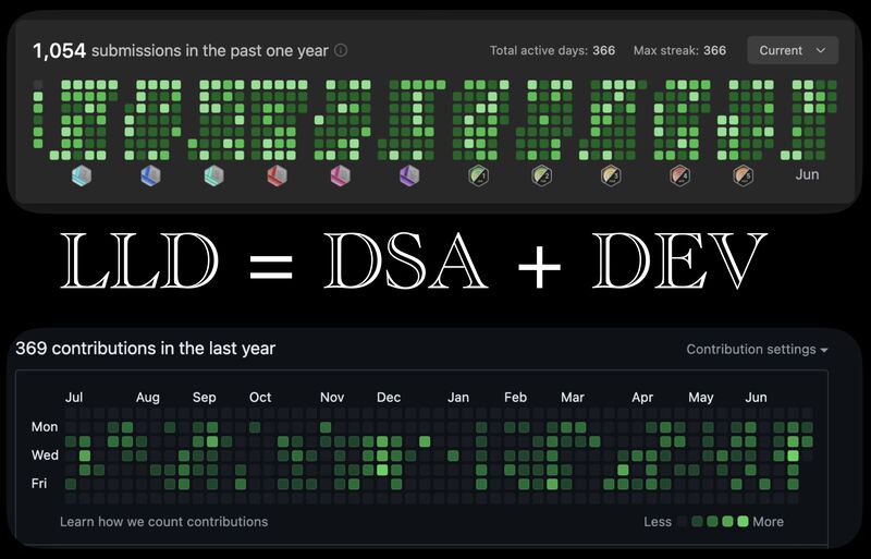 Prateek Goel on LinkedIn: #systemdesign #dsa #coding #software # ... Prateek Goel on LinkedIn: #systemdesign #dsa #coding #software # ...