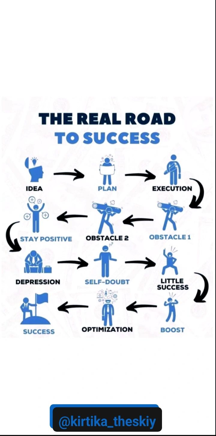 Kirtika Iyer on LinkedIn: Finding beauty in the journey towards success ... Kirtika Iyer on LinkedIn: Finding beauty in the journey towards success ...