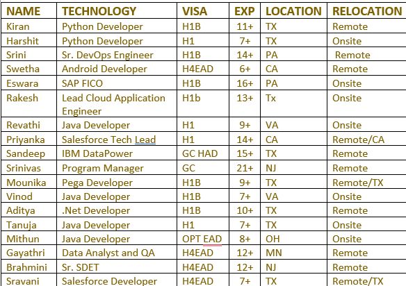 sampath babu on LinkedIn: #hotlist #c2c #pythondeveloper #devops # ... sampath babu on LinkedIn: #hotlist #c2c #pythondeveloper #devops # ...