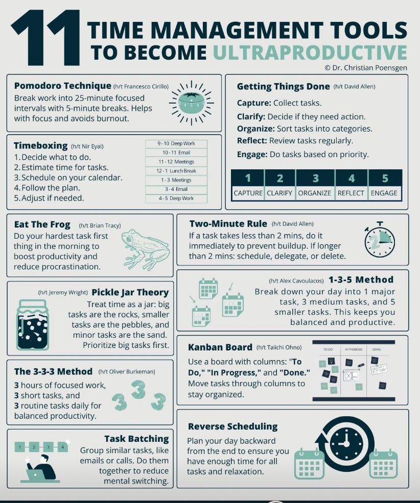 Balvinder Singh Isser on LinkedIn: Boost your daily output by 40% ... Balvinder Singh Isser on LinkedIn: Boost your daily output by 40% ...