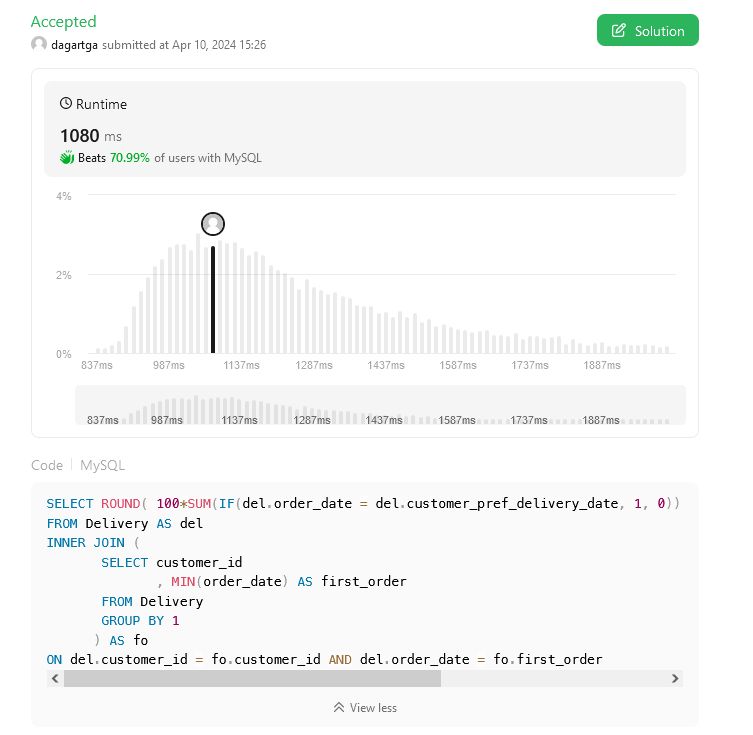 Dagart Allison on LinkedIn: Getting my SQL skills back one Leetcode ... Dagart Allison on LinkedIn: Getting my SQL skills back one Leetcode ...