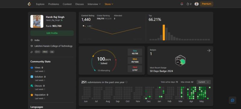 Harsh Raj Singh on LinkedIn: I've reached a milestone on my coding ... Harsh Raj Singh on LinkedIn: I've reached a milestone on my coding ...