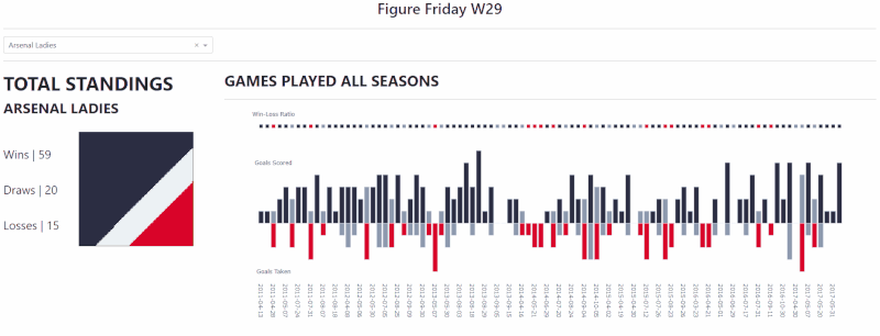 Plotly on LinkedIn: #figurefriday #plotly #dash #plotlycommunity Plotly on LinkedIn: #figurefriday #plotly #dash #plotlycommunity