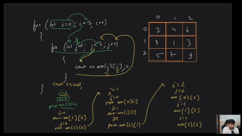 Ravindra Kumar on LinkedIn: #100daysofcode #dsa #datastructures # ... Ravindra Kumar on LinkedIn: #100daysofcode #dsa #datastructures # ...