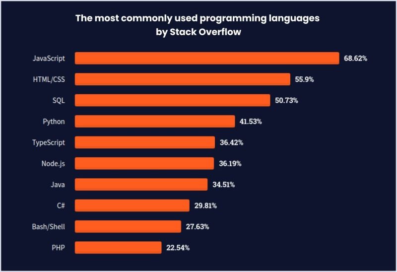 3W on LinkedIn: #programming #language #javascript #web #frontend # ... 3W on LinkedIn: #programming #language #javascript #web #frontend # ...