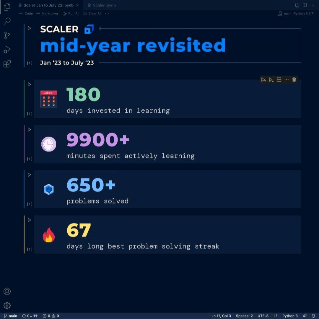 Pranav Mahesh Jambhale on LinkedIn: #scaleracademy #datascience # ... Pranav Mahesh Jambhale on LinkedIn: #scaleracademy #datascience # ...