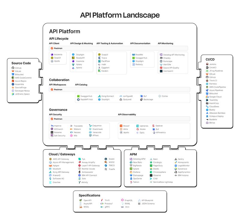 Luca Lin on LinkedIn: #rustlang #fastapi Luca Lin on LinkedIn: #rustlang #fastapi