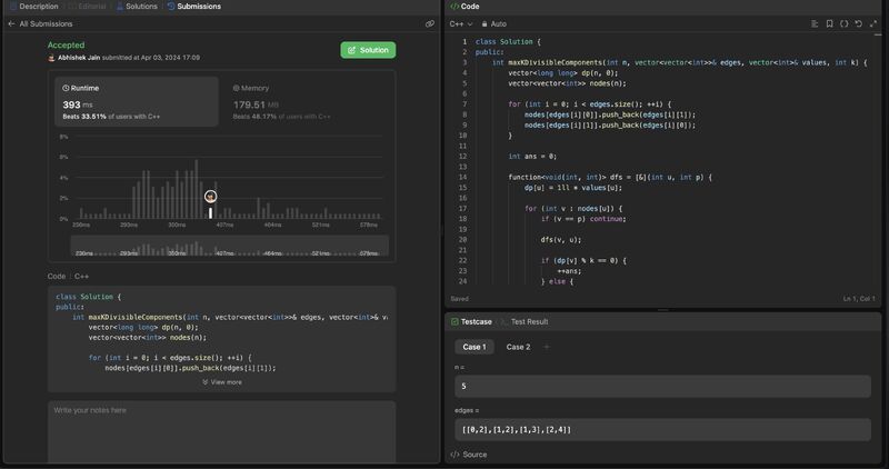 Abhiishek Jain on LinkedIn: #100daysofcode Abhiishek Jain on LinkedIn: #100daysofcode