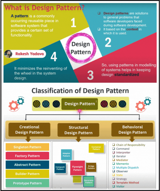 Rakesh Yadava on LinkedIn: #softwaredesignpatterns #programming # ... Rakesh Yadava on LinkedIn: #softwaredesignpatterns #programming # ...