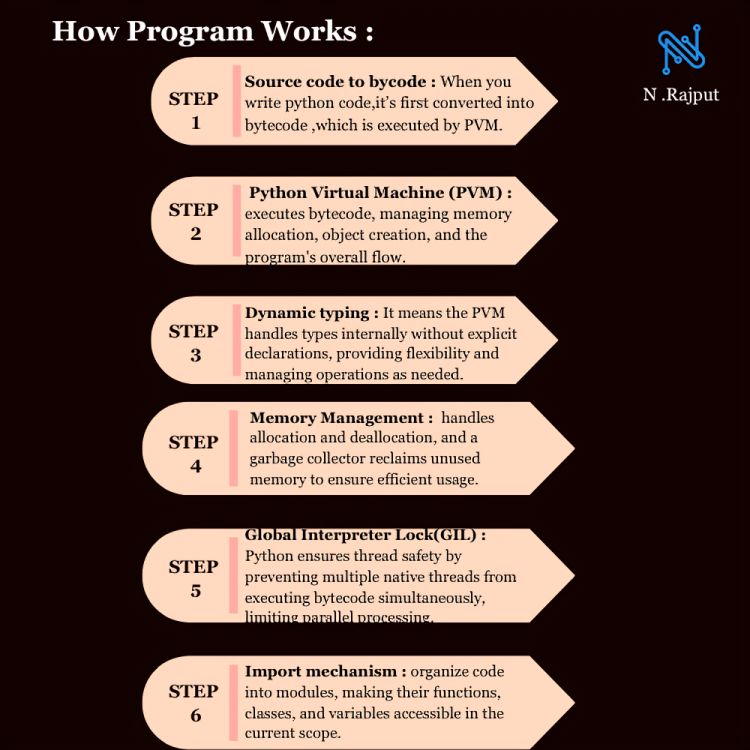 Nandini Rajput on LinkedIn: #50daysofpython #python #pythonprogramming ... Nandini Rajput on LinkedIn: #50daysofpython #python #pythonprogramming ...