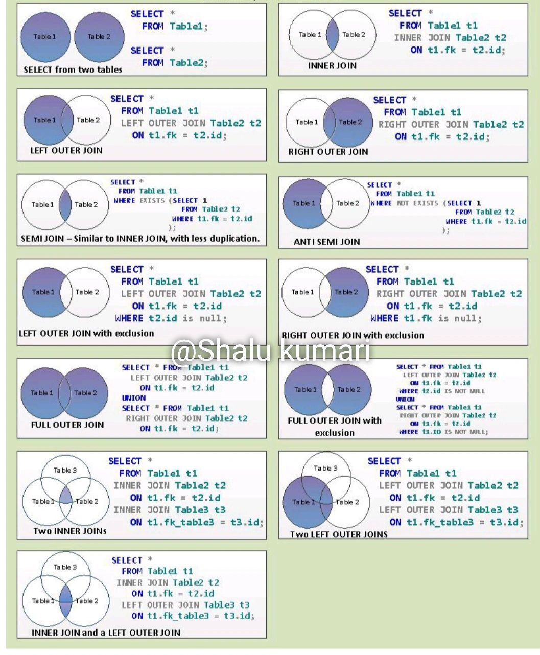 Shalu Kumari on LinkedIn: #sql Shalu Kumari on LinkedIn: #sql