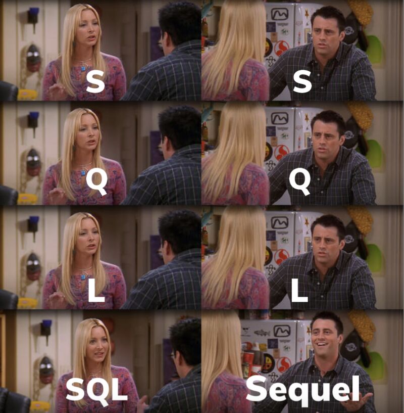 Sanjay Gatti on LinkedIn: #sql #data #development #learning Sanjay Gatti on LinkedIn: #sql #data #development #learning