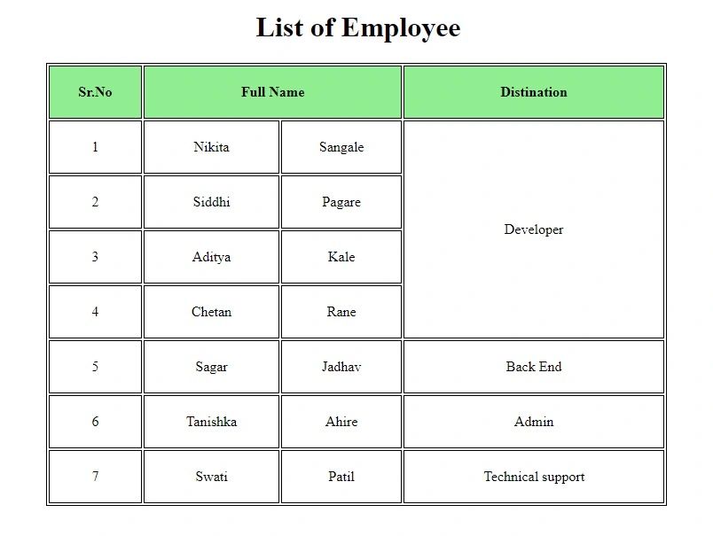 Shubhangi Khairnar on LinkedIn: - Creating table using HTML & CSS ... Shubhangi Khairnar on LinkedIn: - Creating table using HTML & CSS ...