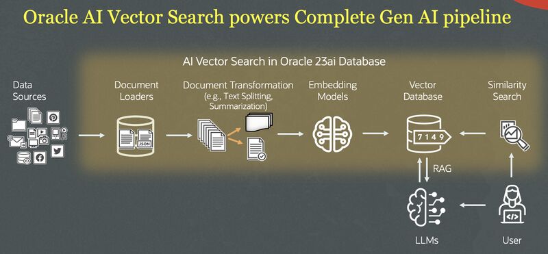 Ranjan Priyadarshi on LinkedIn: #aivectorsearch #genai #vectordatabase ... Ranjan Priyadarshi on LinkedIn: #aivectorsearch #genai #vectordatabase ...