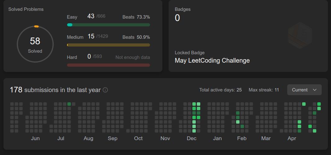 Tejesh Kumar S on LinkedIn: #100daysofcoding #dsa #leetcode2023 # ... Tejesh Kumar S on LinkedIn: #100daysofcoding #dsa #leetcode2023 # ...