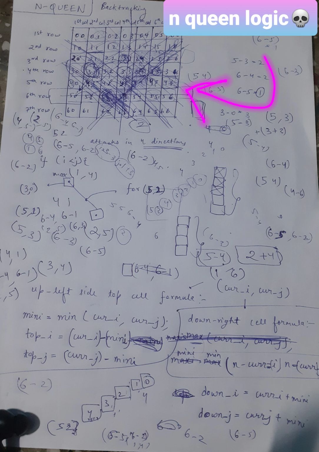 Aditya Kumar on LinkedIn: #coding #leetcode #dijkstra #graphs #nqueens ... Aditya Kumar on LinkedIn: #coding #leetcode #dijkstra #graphs #nqueens ...
