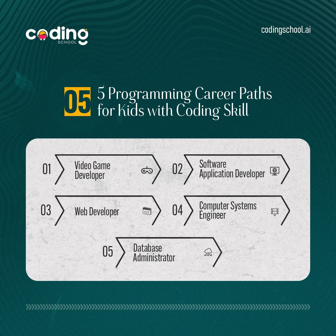 Coding School on LinkedIn: #codingschool #codingforfuture #kidscoding # ... Coding School on LinkedIn: #codingschool #codingforfuture #kidscoding # ...