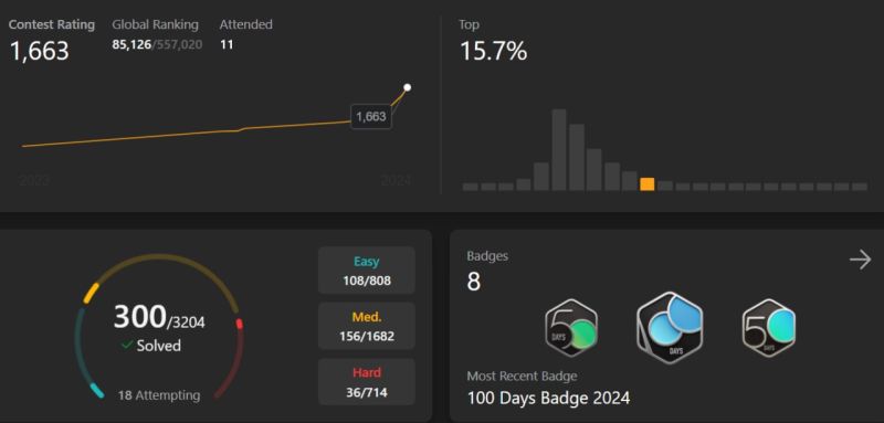 Daksh Baweja on LinkedIn: #leetcode #coding #milestone #striverssde # ... Daksh Baweja on LinkedIn: #leetcode #coding #milestone #striverssde # ...