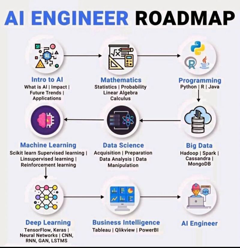Renu B on LinkedIn: #jobs #freshersjob #hiring #linkedin #freecourses # ... Renu B on LinkedIn: #jobs #freshersjob #hiring #linkedin #freecourses # ...