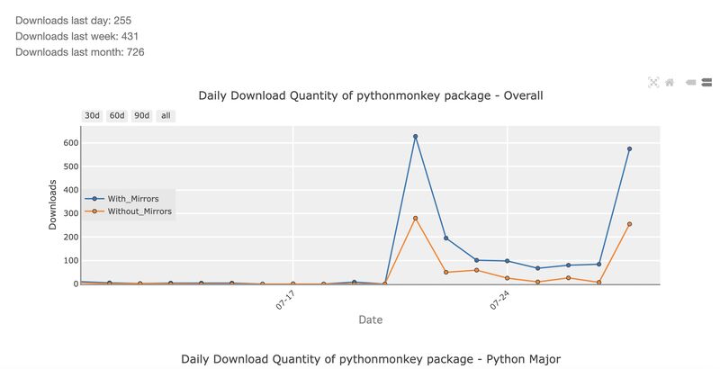Distributive on LinkedIn: #pythonmonkey #python #javascript #spidermonkey Distributive on LinkedIn: #pythonmonkey #python #javascript #spidermonkey