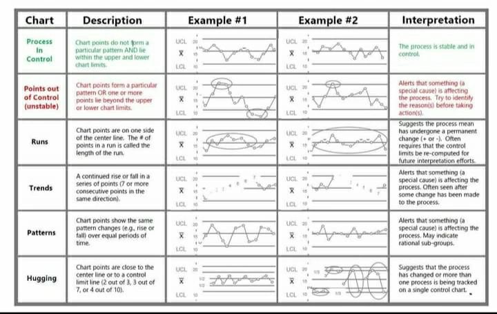 Amit kumar singhaniya on LinkedIn: Control Chart Patterns and ... Amit kumar singhaniya on LinkedIn: Control Chart Patterns and ...
