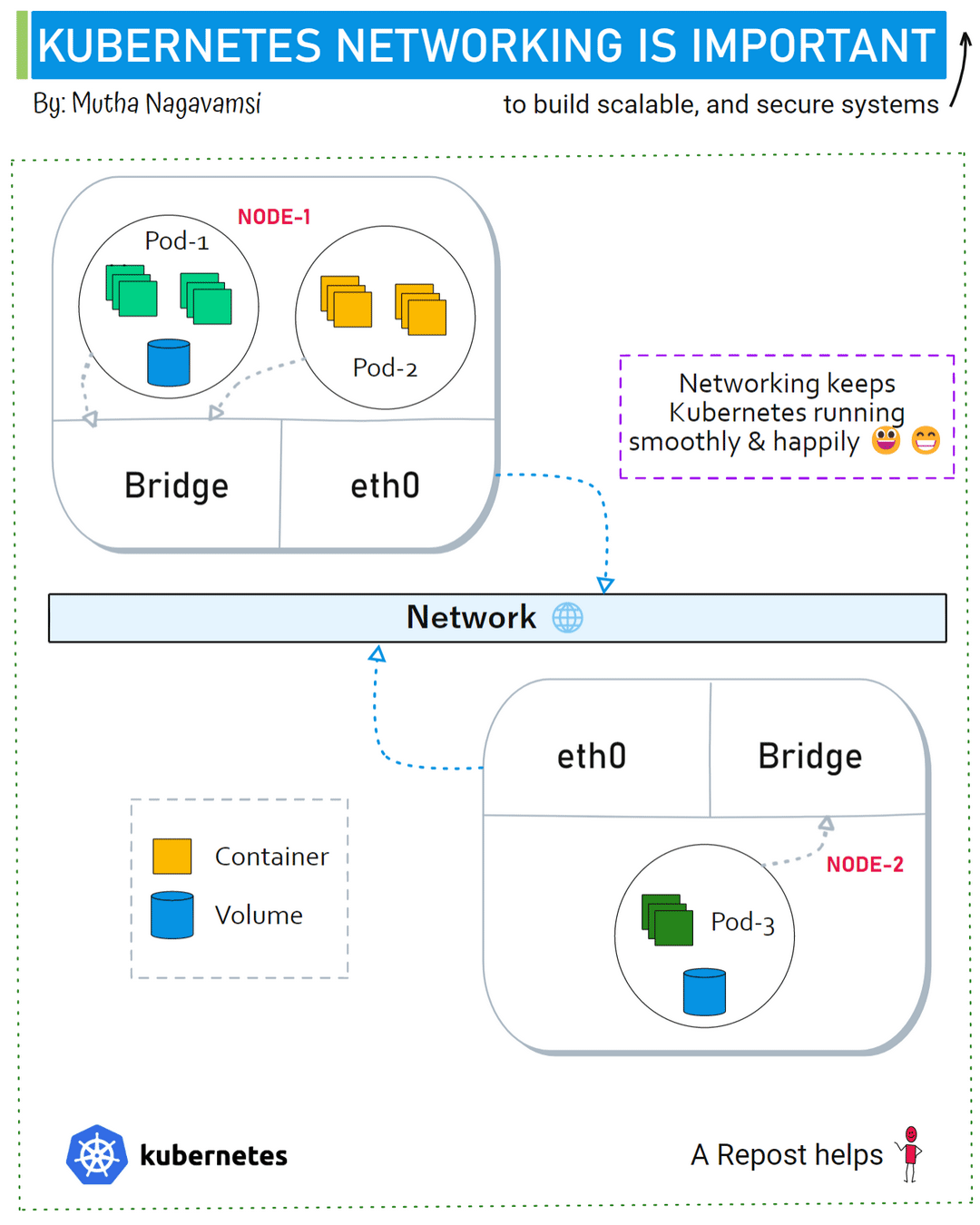 Mutha Nagavamsi on LinkedIn: #kubernetes #sre #devops #muthanagavamsi ... Mutha Nagavamsi on LinkedIn: #kubernetes #sre #devops #muthanagavamsi ...